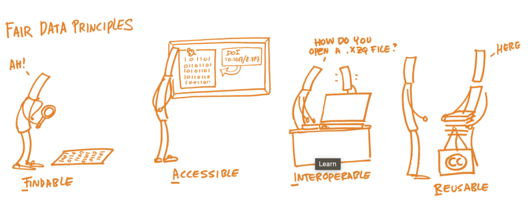 7 Steps towards Reproducible Research: Step 7 - Publishing, Persistent ...